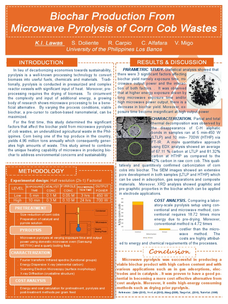 Poster - Biochar Production From Microwave Pyrolysis of Corn Cob Wastes ...