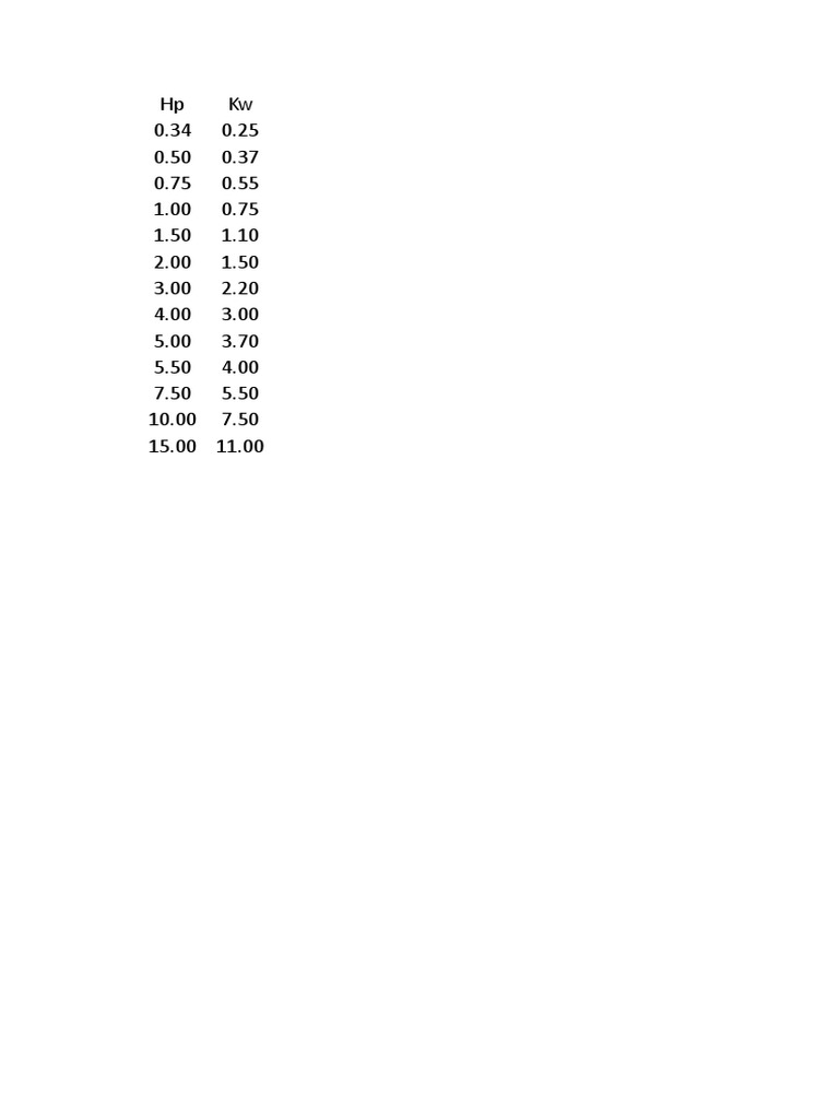Hp to Kw power conversion chart | PDF