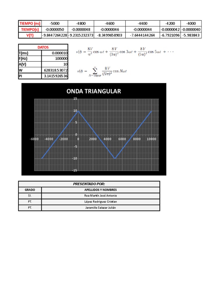 Fourier - Onda Triangular | PDF | Electrical Engineering