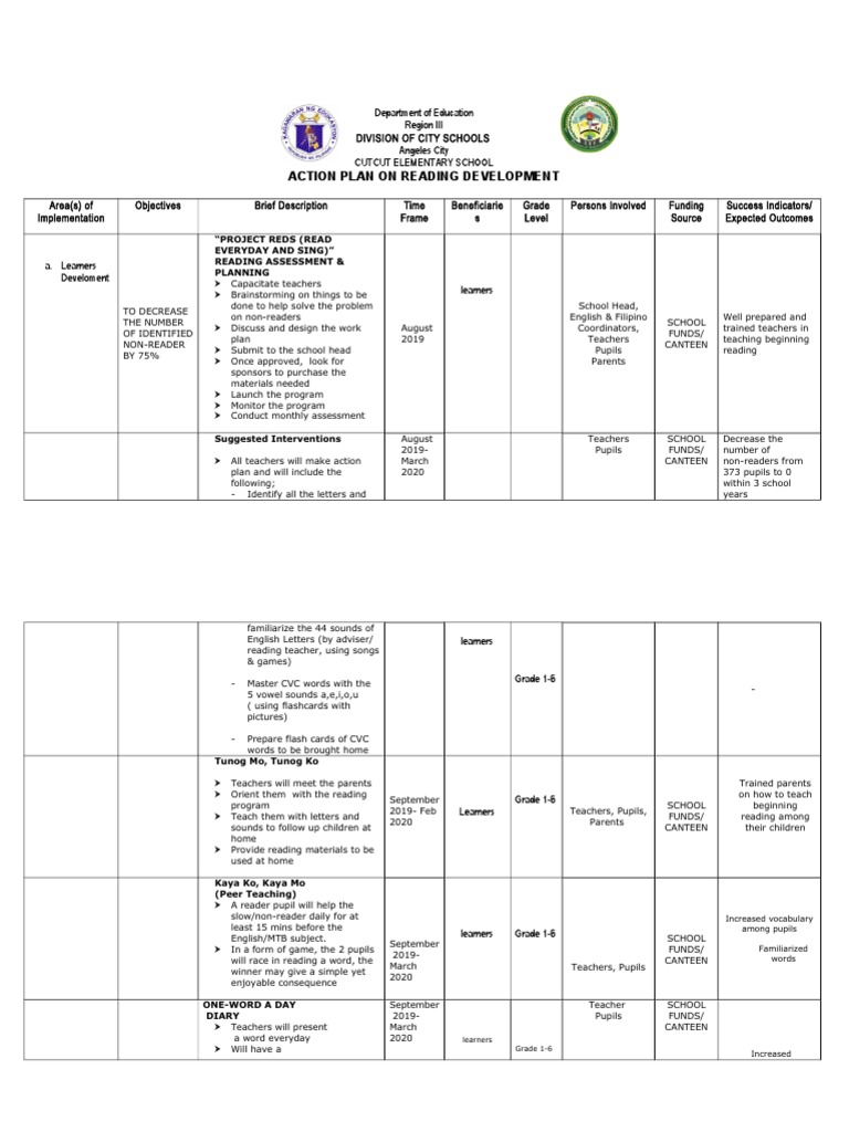 Action Plan Template | PDF | Teaching | Pedagogy