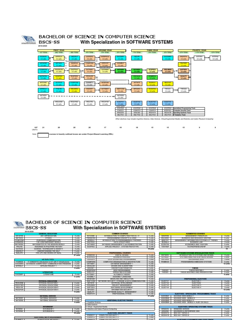 Bachelor of Science in Computer Science Bscs-Ss With Specialization in ...