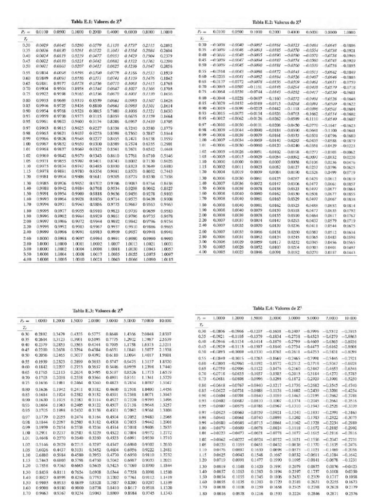 Apendice - Tablas de Correlaciones Generalizadas de Lee-Kesler (1)