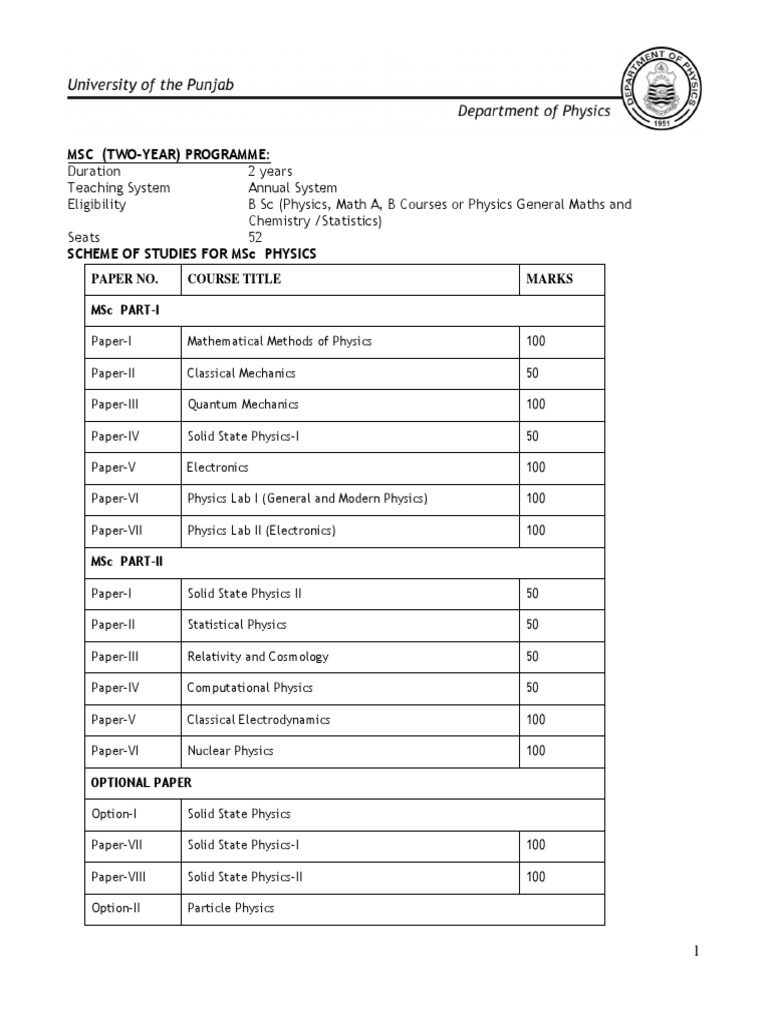 MSC Physics Course Outline | PDF | Special Relativity | Amplifier