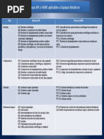 Norma Api 686 | PDF | Medición | Temperatura