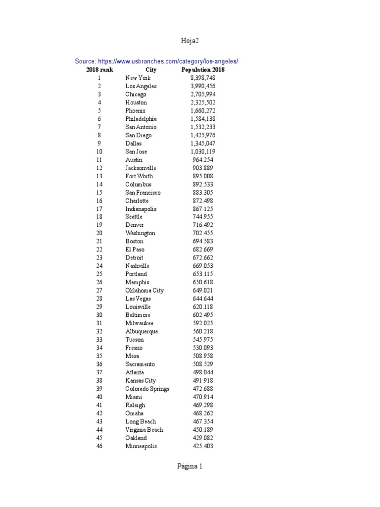 Hoja2: 2018 Rank City Population 2018 | PDF