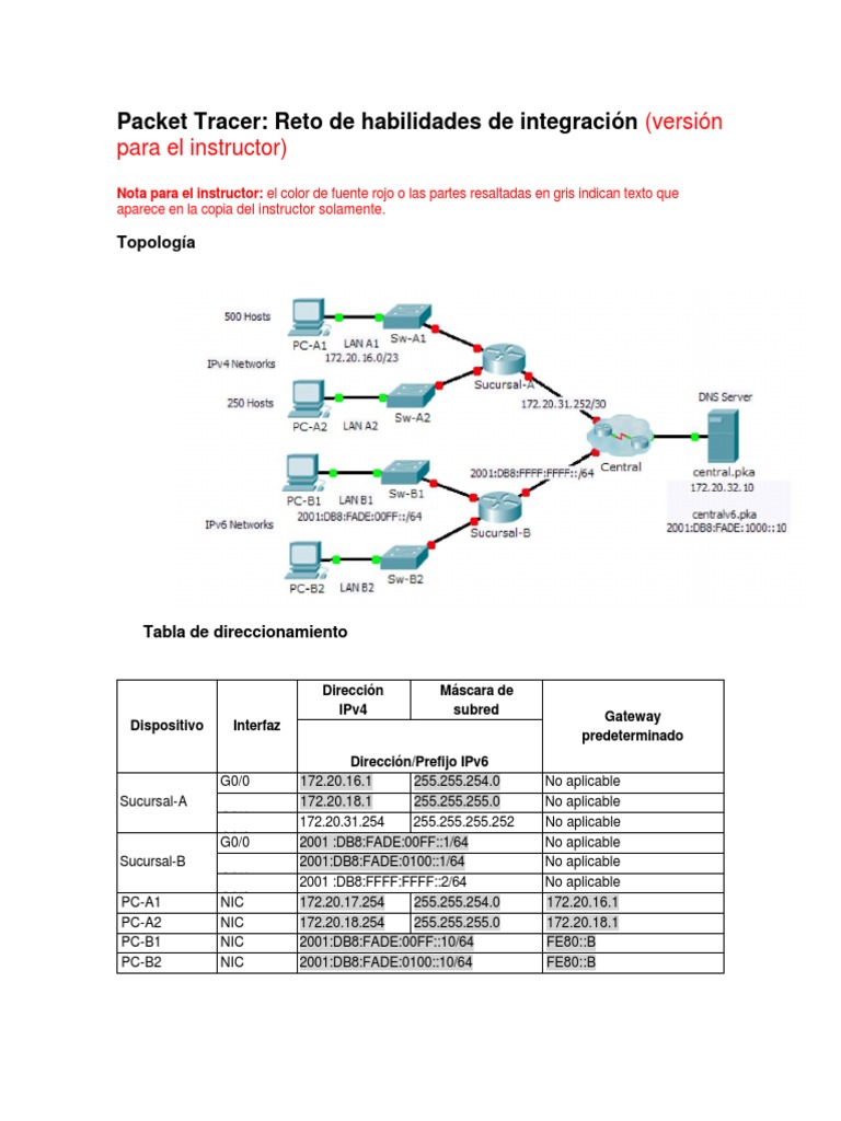 9.4.1.2 Packet Tracer - Skills Integration Challenge Instructions IG | PDF | Yo Pv6 | Dirección IP