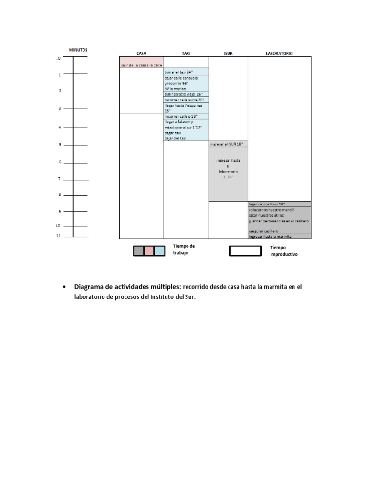 Diagrama De Actividades Multiples Ejemplos