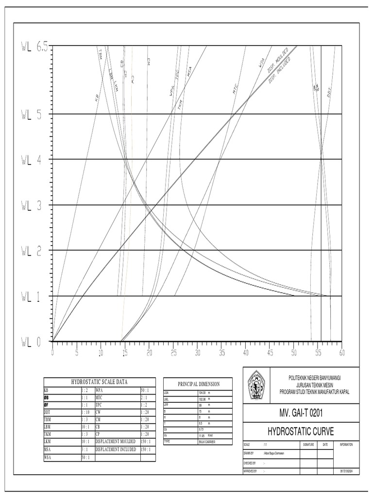 Hydrostatic Curve Model | PDF | Teaching Mathematics | Nature