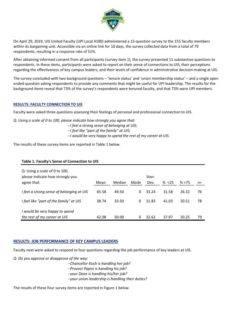 Handout of UPI Survey Results | PDF | Psychological Concepts | Psychology