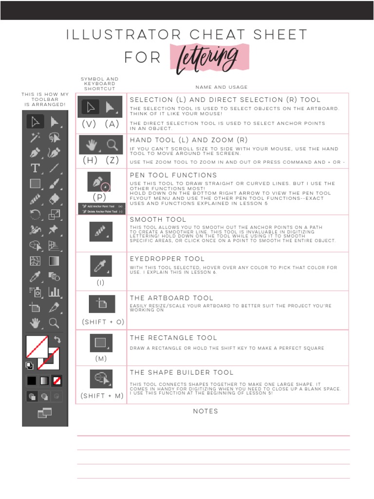 Illustrator Cheat Sheet: Selection (L) and Direct Selection (R) Tool ...