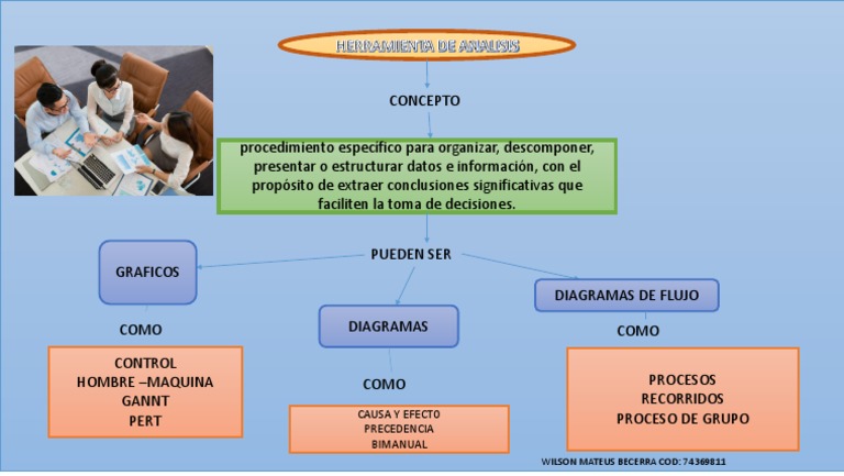 Herramientas de Analisis - Wilson Mateus | PDF