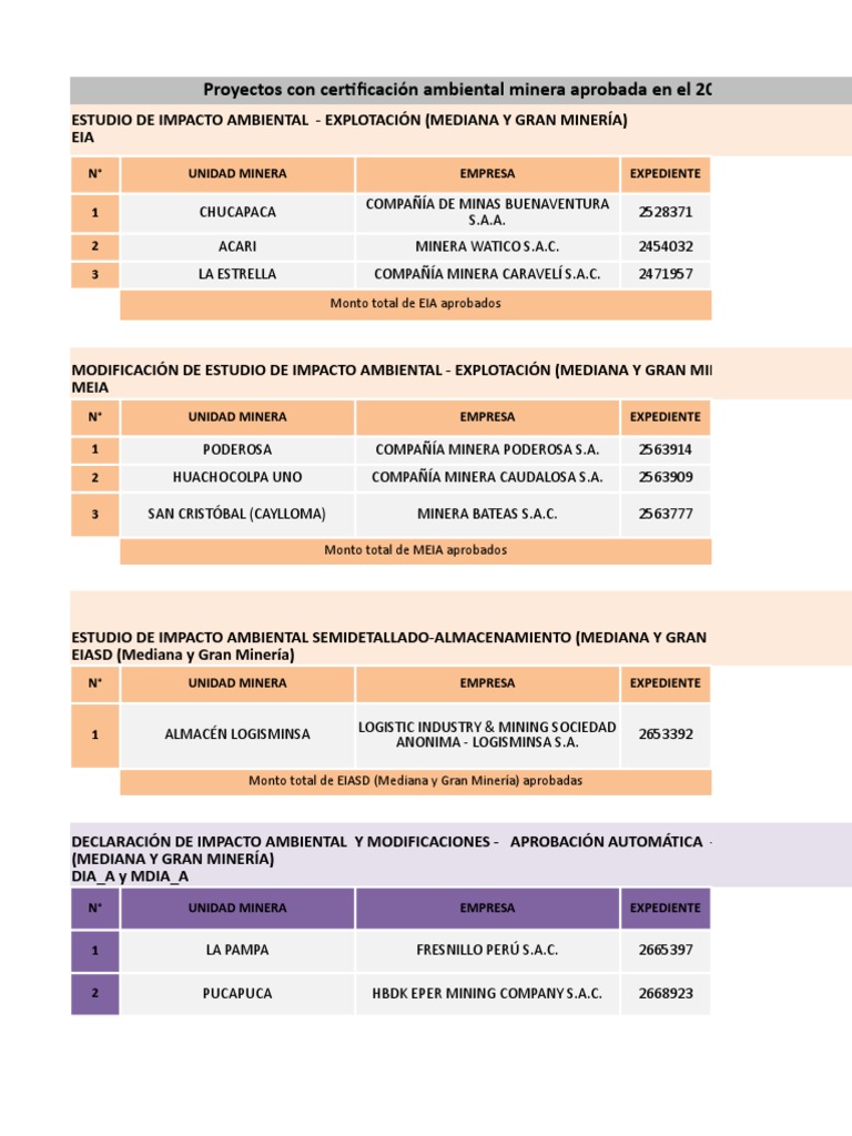 Asdfgg | PDF | Minería | Perú