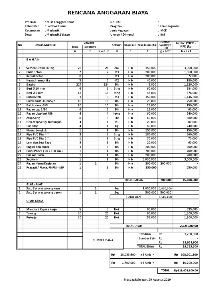 Rencana Anggaran Biaya MCK | PDF