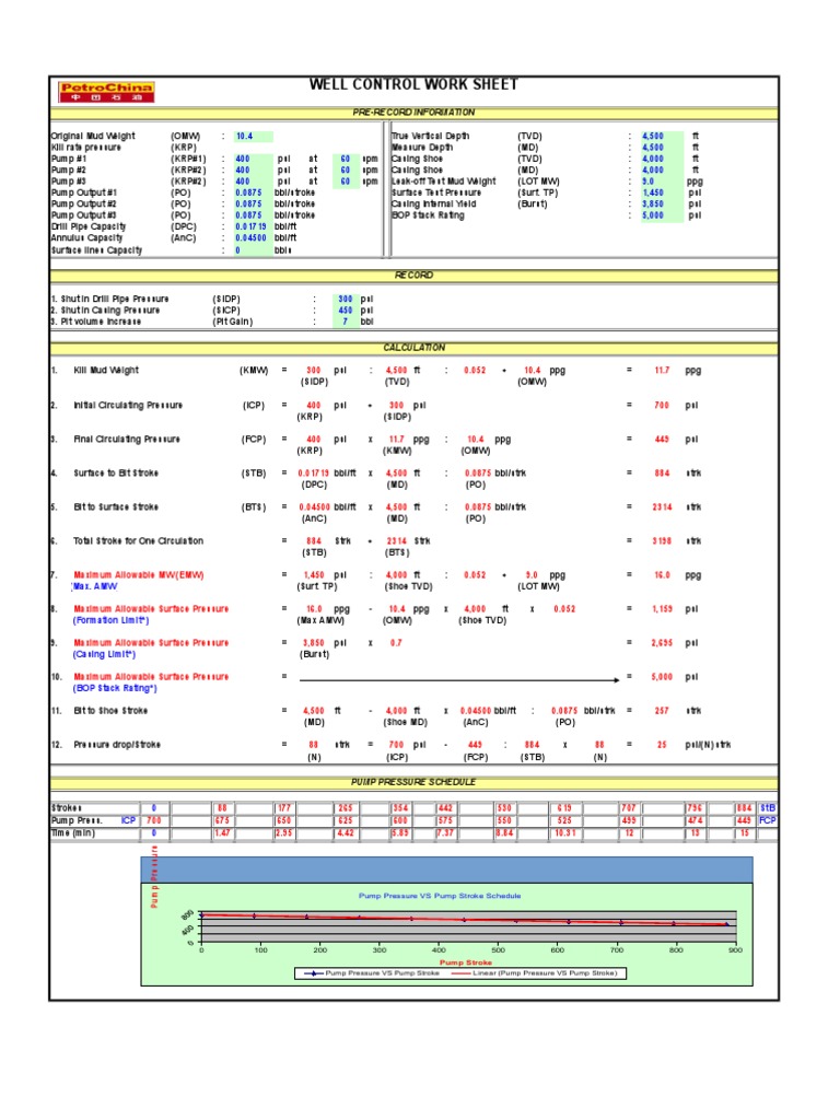 Well Contol Work Sheet | PDF | Geotechnical Engineering | Civil Engineering