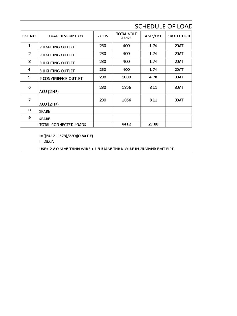 Schedule of Loads | PDF