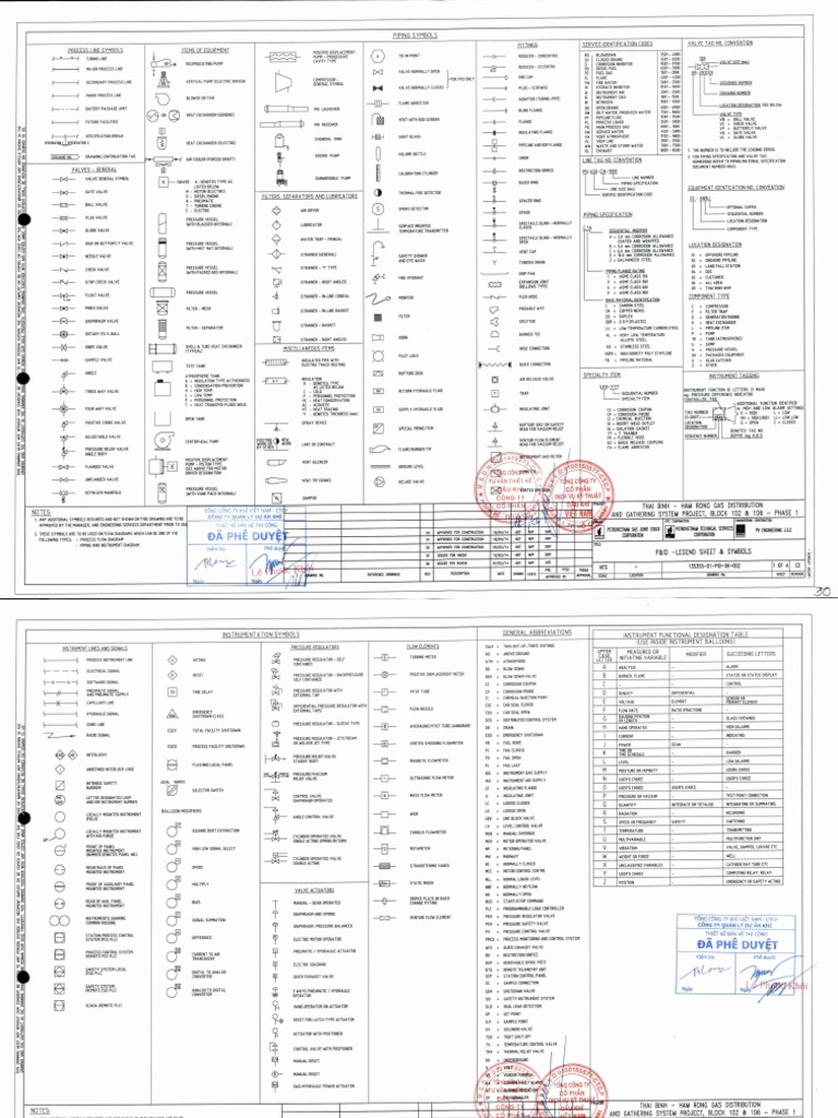 30 135355-01-PID-06-002 P&ID - Legend Sheet & Symbols - C2 | PDF