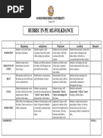Dance Performance Rubric | PDF | Dances | Performing Arts