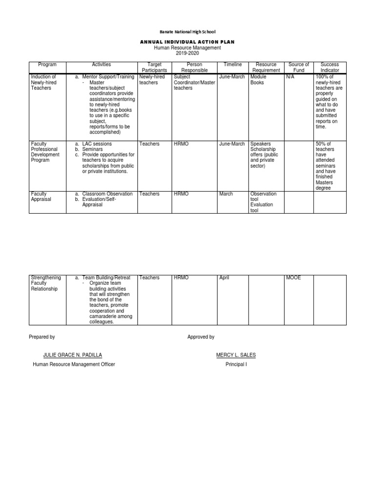 Banate National High School Annual Plan | PDF | Mentorship | Behavior ...