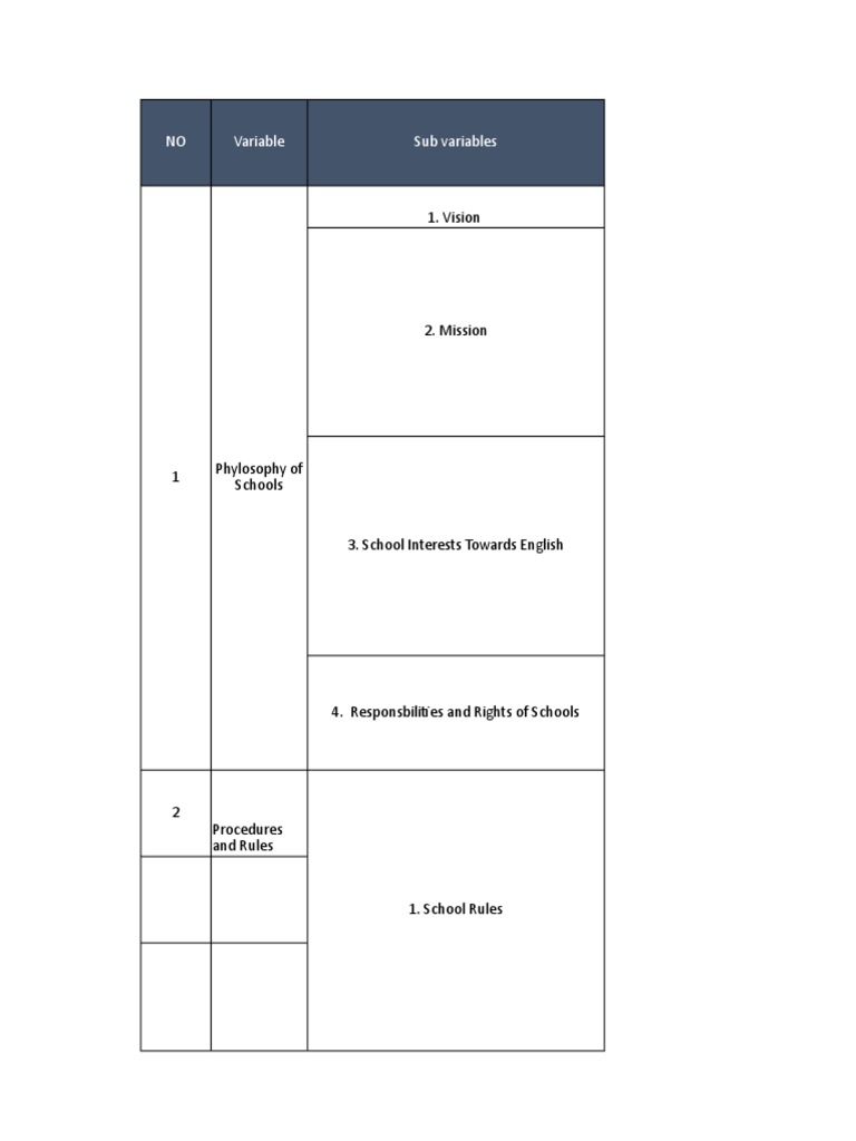 NO Variable Sub Variables: 1. Vision | PDF
