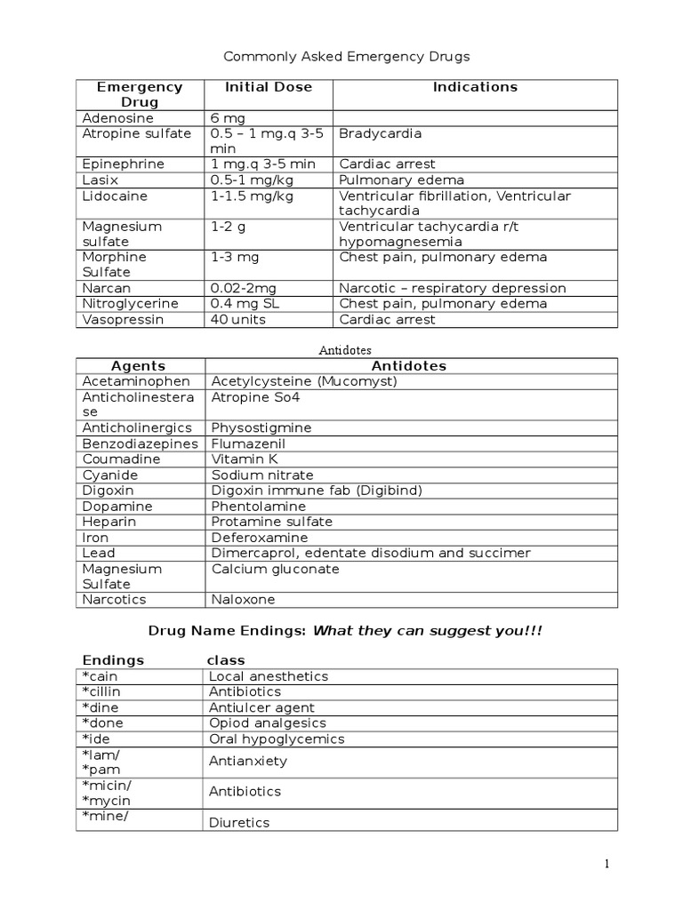 Commonly Asked Emergency Drugs | PDF | Heart | Medical Specialties