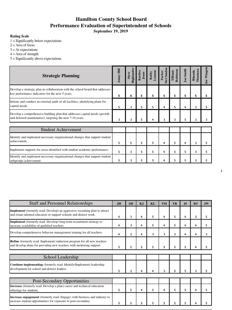 Superintendent Evaluation Pdf Psychological Concepts Applied