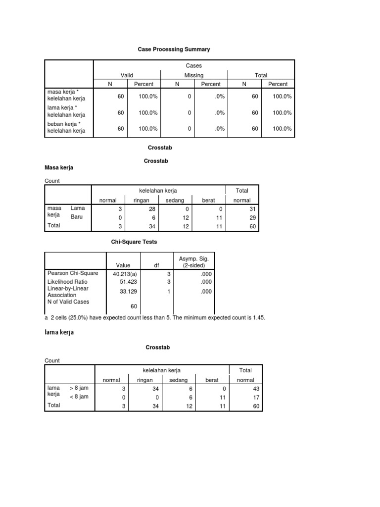 Case Processing Summary: Lama Kerja | PDF | Probability And Statistics | Data Analysis