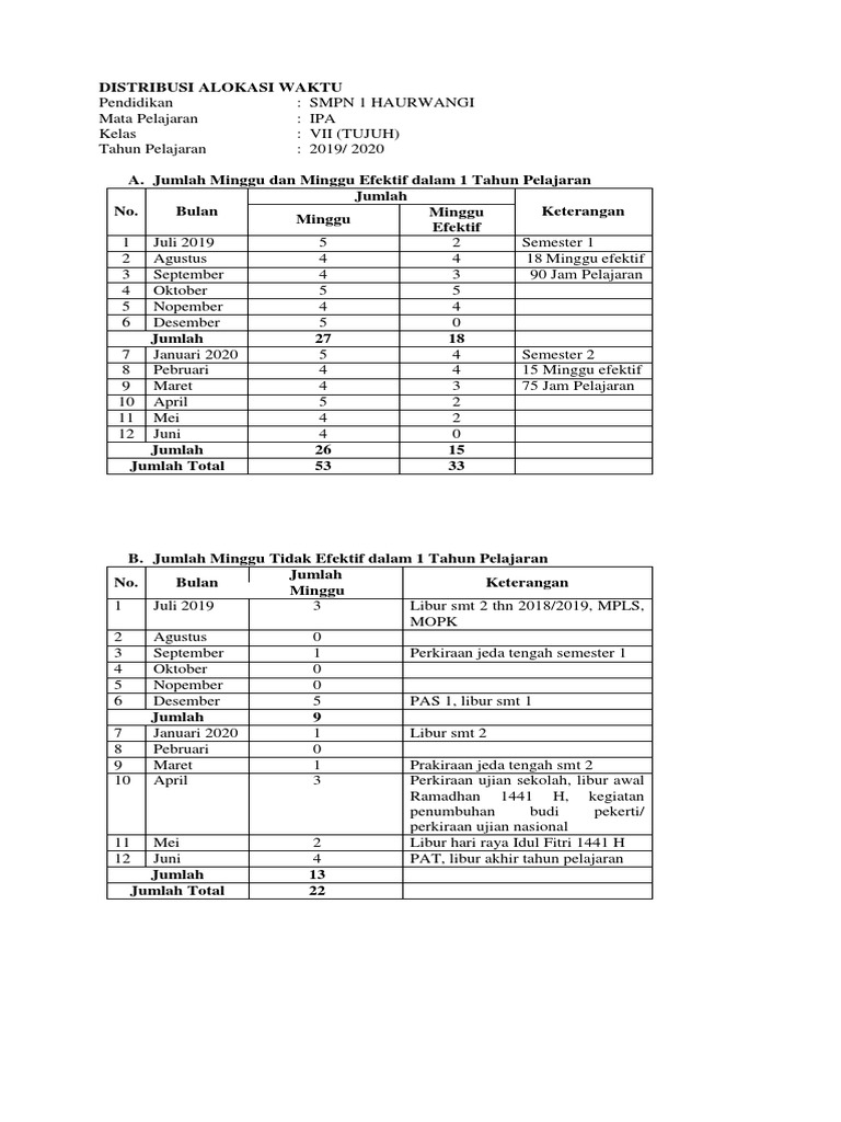 Format Distribusi Alokasi Waktu | PDF
