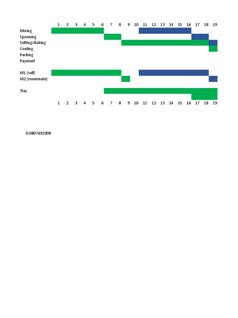 Gnatt Chart | PDF | Unrest