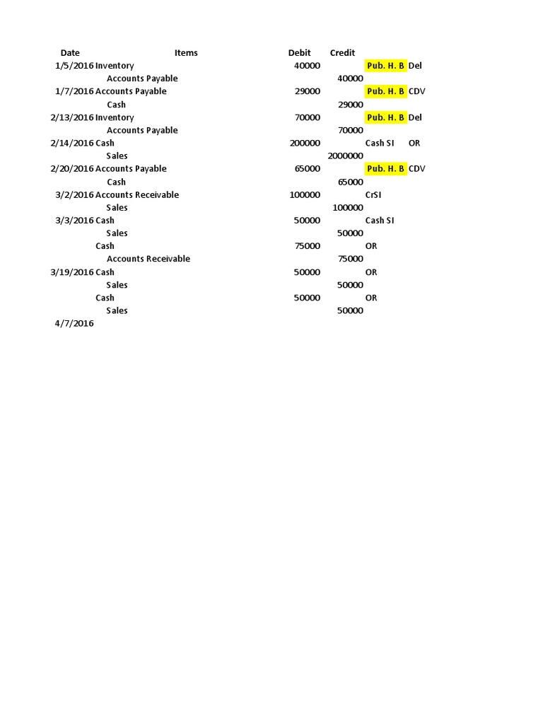 Practice Set | PDF | Debits And Credits | Expense Practice Set | PDF | Debits And Credits | Expense