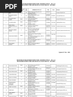 Updated Ri List | PDF | Singapore | World Politics