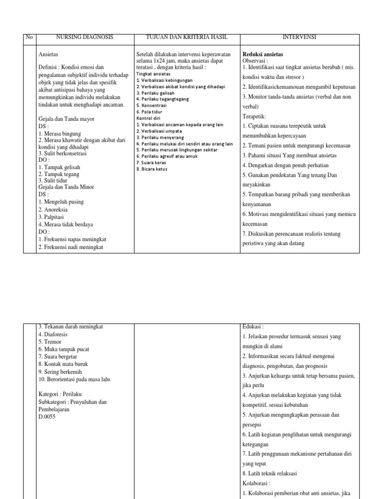Intervensi Defisit Pengetahuan | PDF