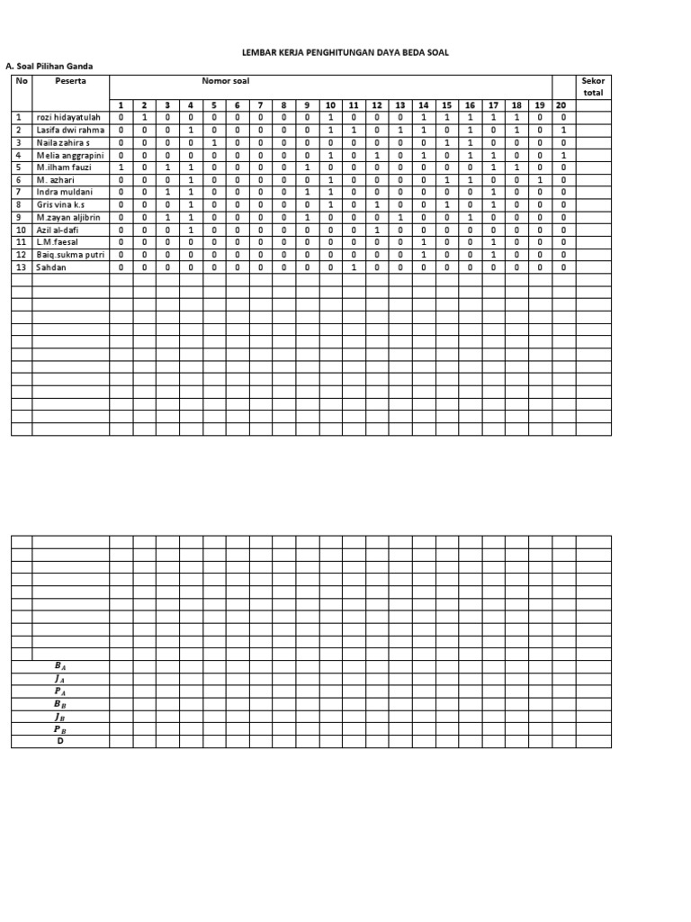 Analisis Daya Beda Soal Pilihan Ganda | PDF