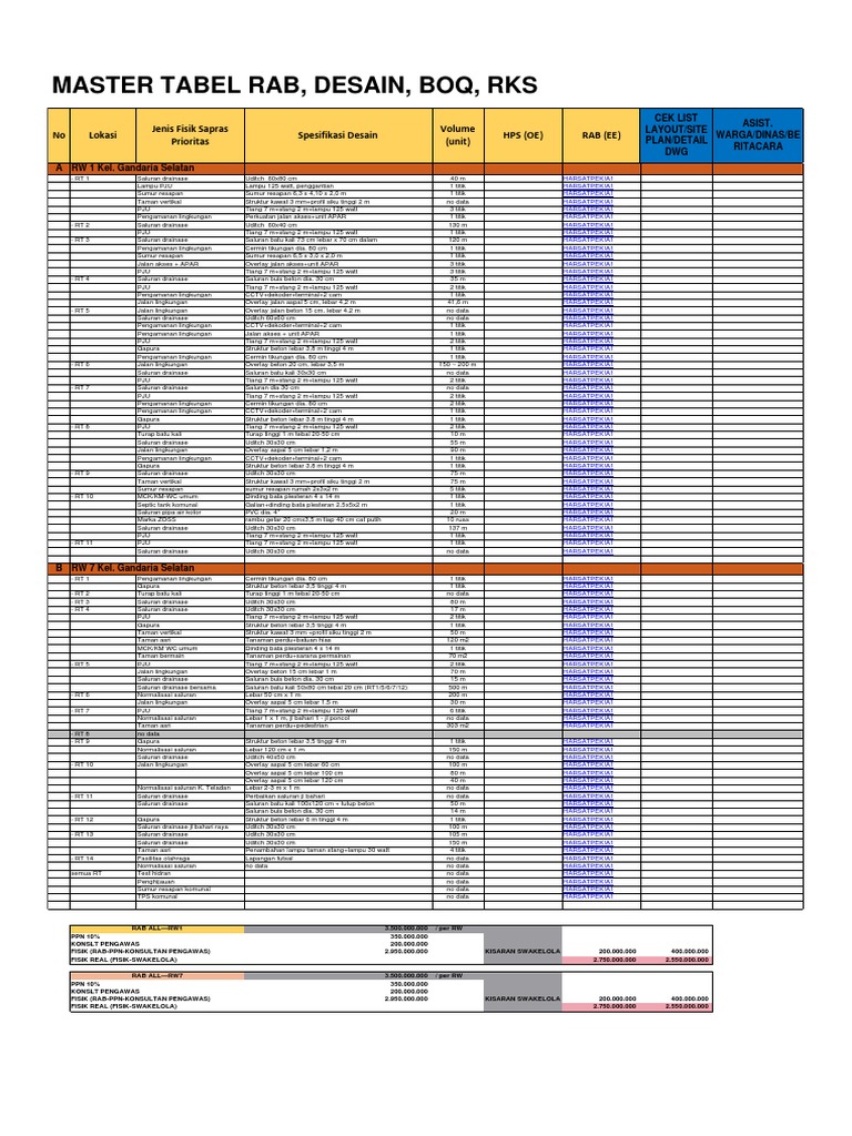 Master Tabel Rab, Desain, Boq, RKS: No Lokasi Jenis Fisik Sapras ...