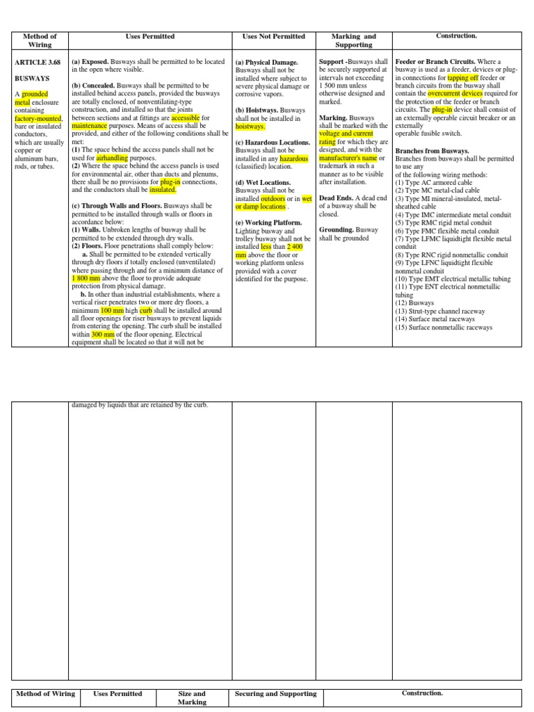 Method of Wiring Uses Permitted Uses Not Permitted Marking and ...