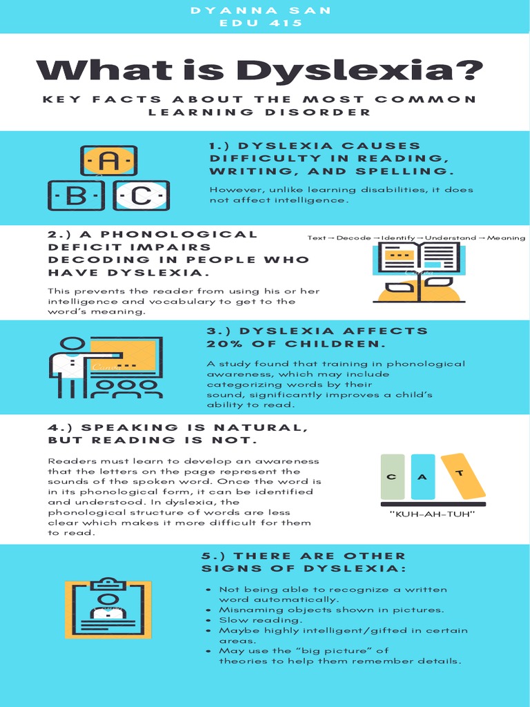 What Is Dyslexia | PDF | Dyslexia | Learning Disability