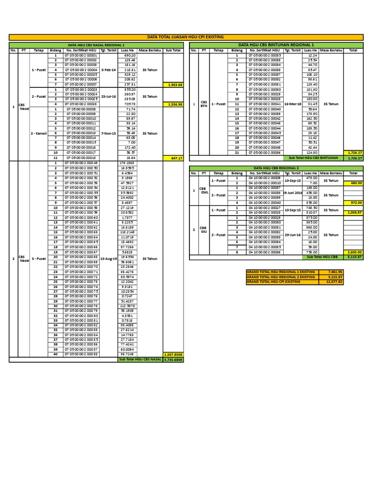 Data Sertifikat HGU CPI | PDF