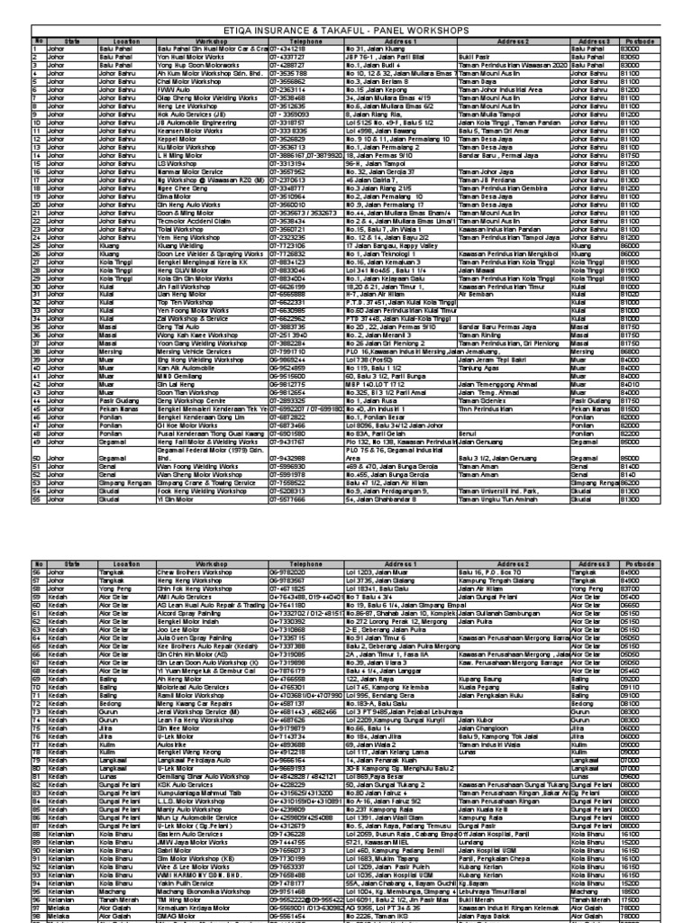Etiqa Panel Workshops PDF | PDF | Business