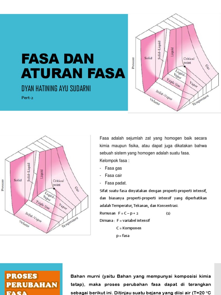 Aturan Fasa | PDF