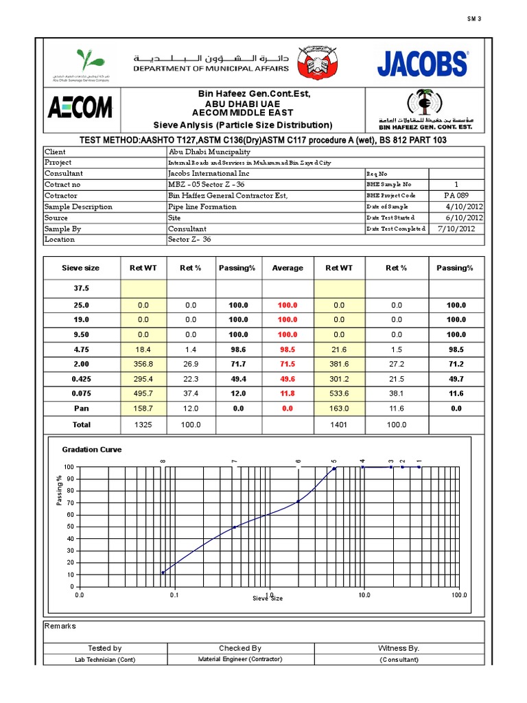 TEST METHOD:AASHTO T127, ASTM C136 (Dry) ASTM C117 Procedure A (Wet ...