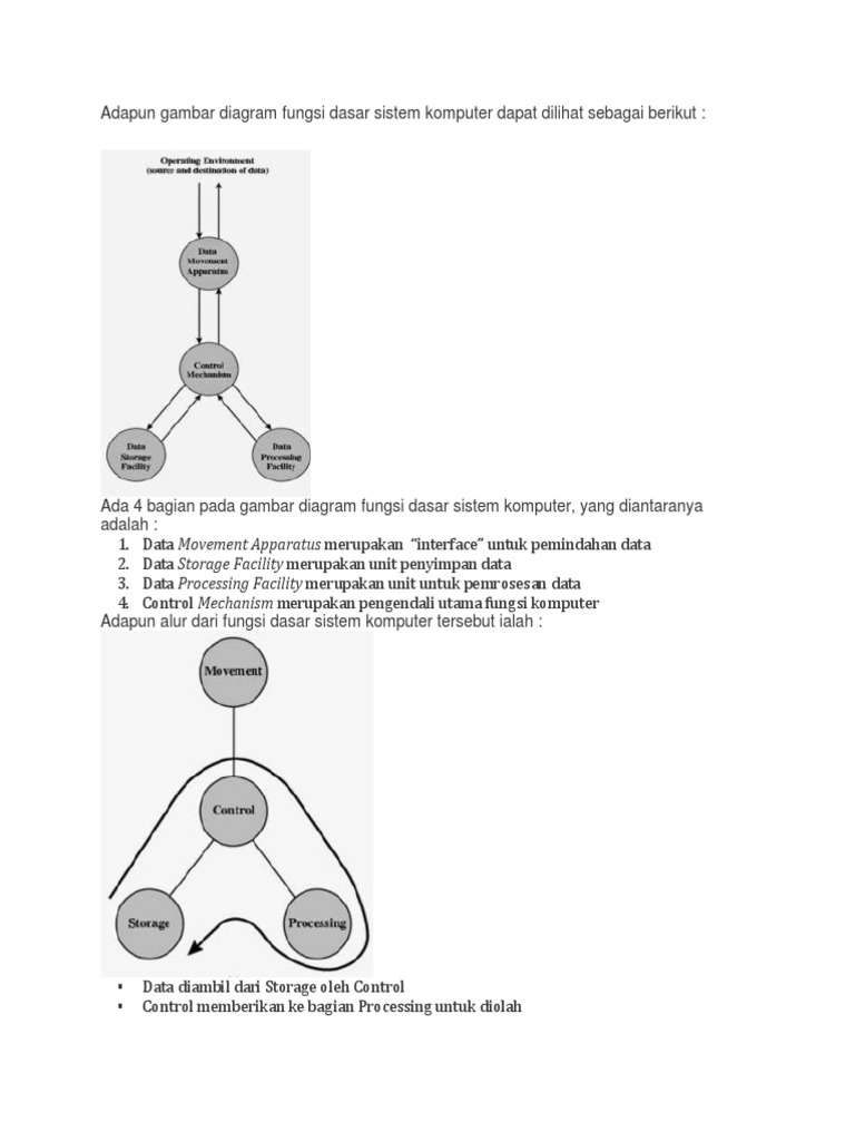 Adapun Gambar Diagram Fungsi Dasar Sistem Komputer Dapat Dilihat ...