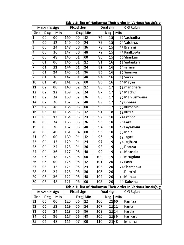 New Microsoft Office Excel Worksheet | PDF