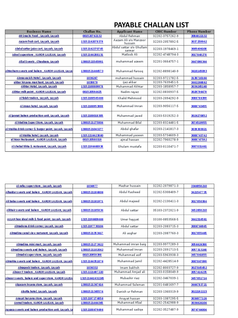 Payable Challan List: Business Name Challan No. Applicant Name CNIC ...