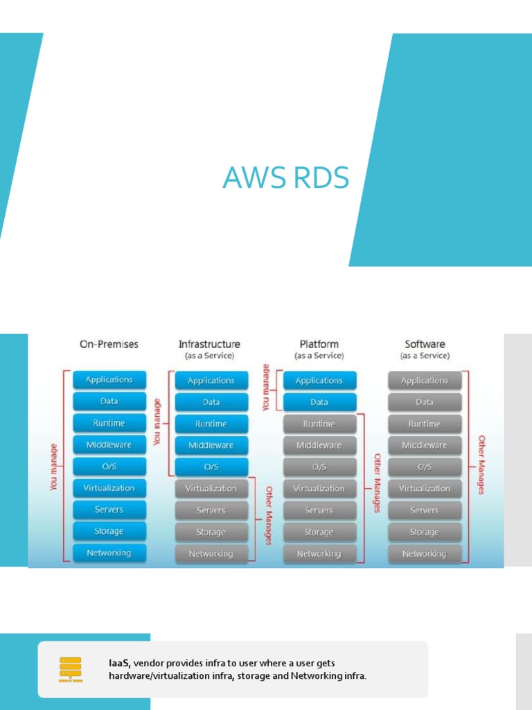 Aws RDS | PDF