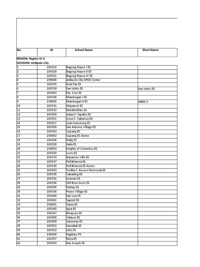 Master List | PDF | Philippines