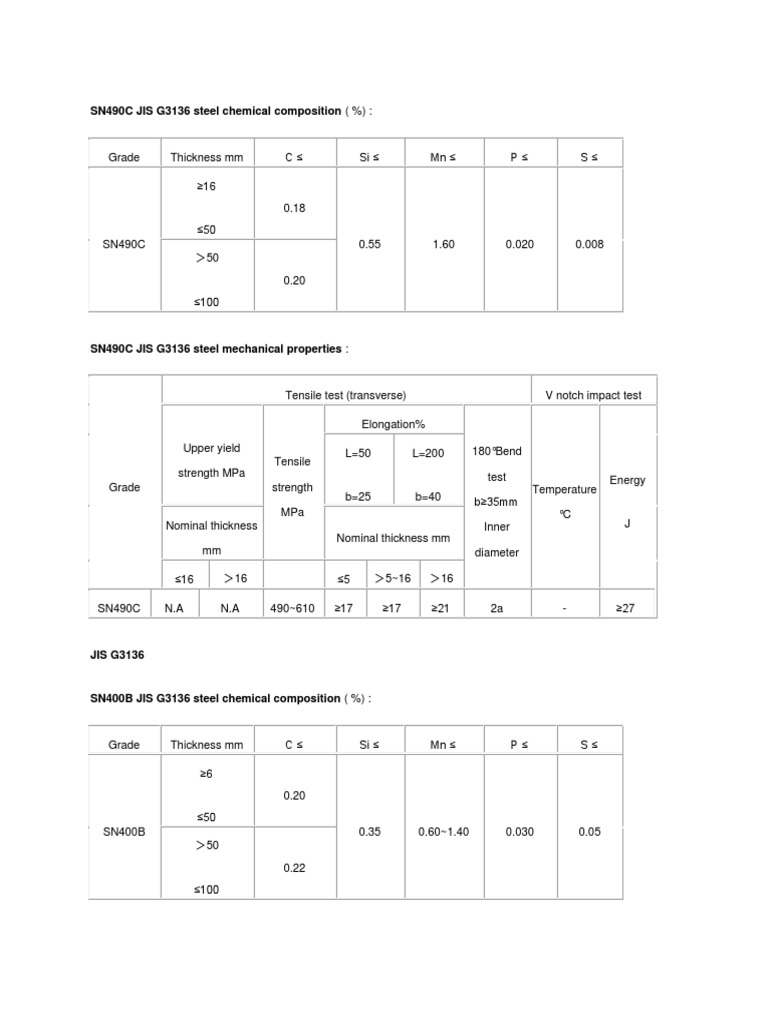 SN490C JIS G3136 Steel Chemical Composition | Ultimate Tensile Strength ...