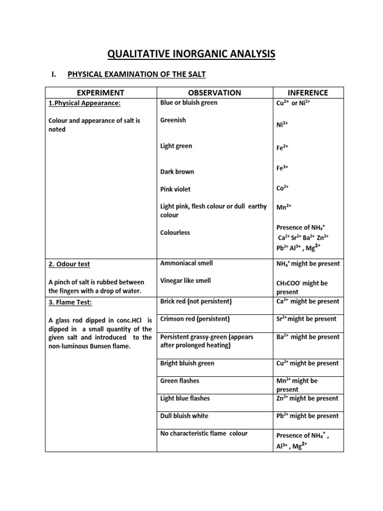 Qualitative Inorganic Analysis: I. Physical Examination of The Salt ...