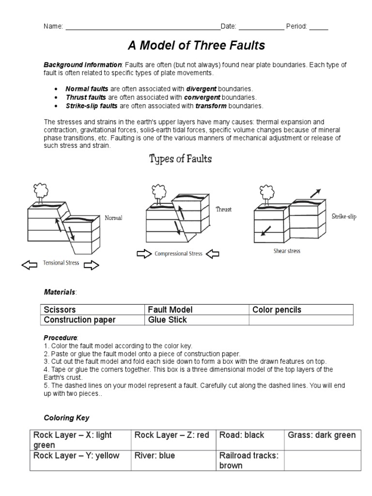 Model of Three Fault Types for Students | PDF | Fault (Geology) | Plate ...