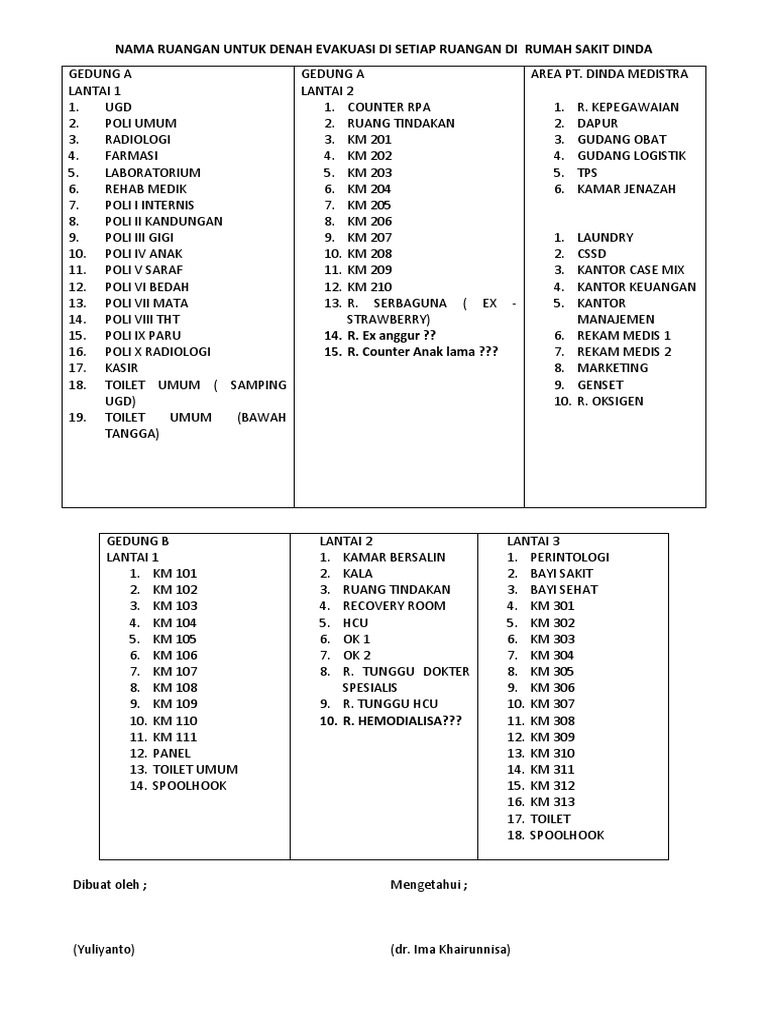 Nama Ruangan Untuk Denah Evakuasi Di Setiap Ruangan Di Rumah Sakit ...