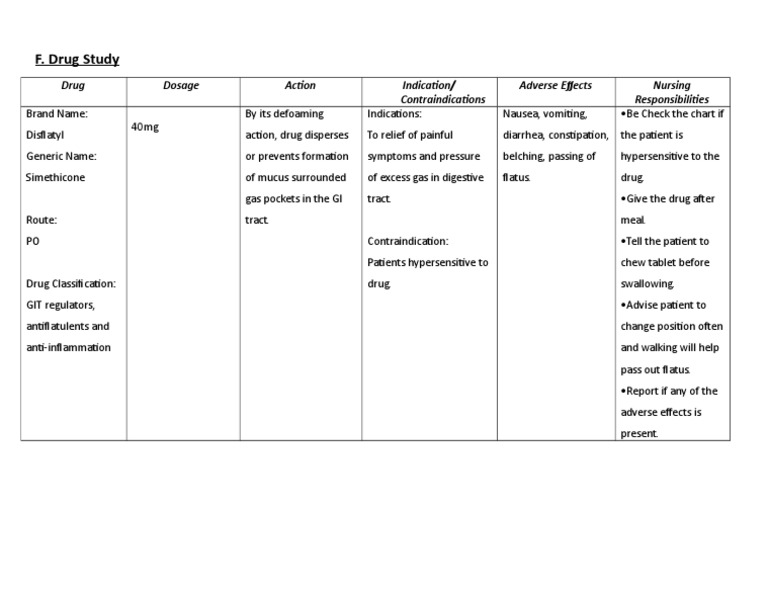 F. Drug Study: Drug Dosage Action Indication/ Contraindications Adverse ...