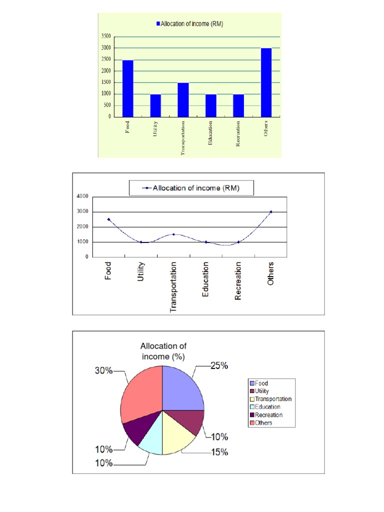 Addmaths Graph | PDF